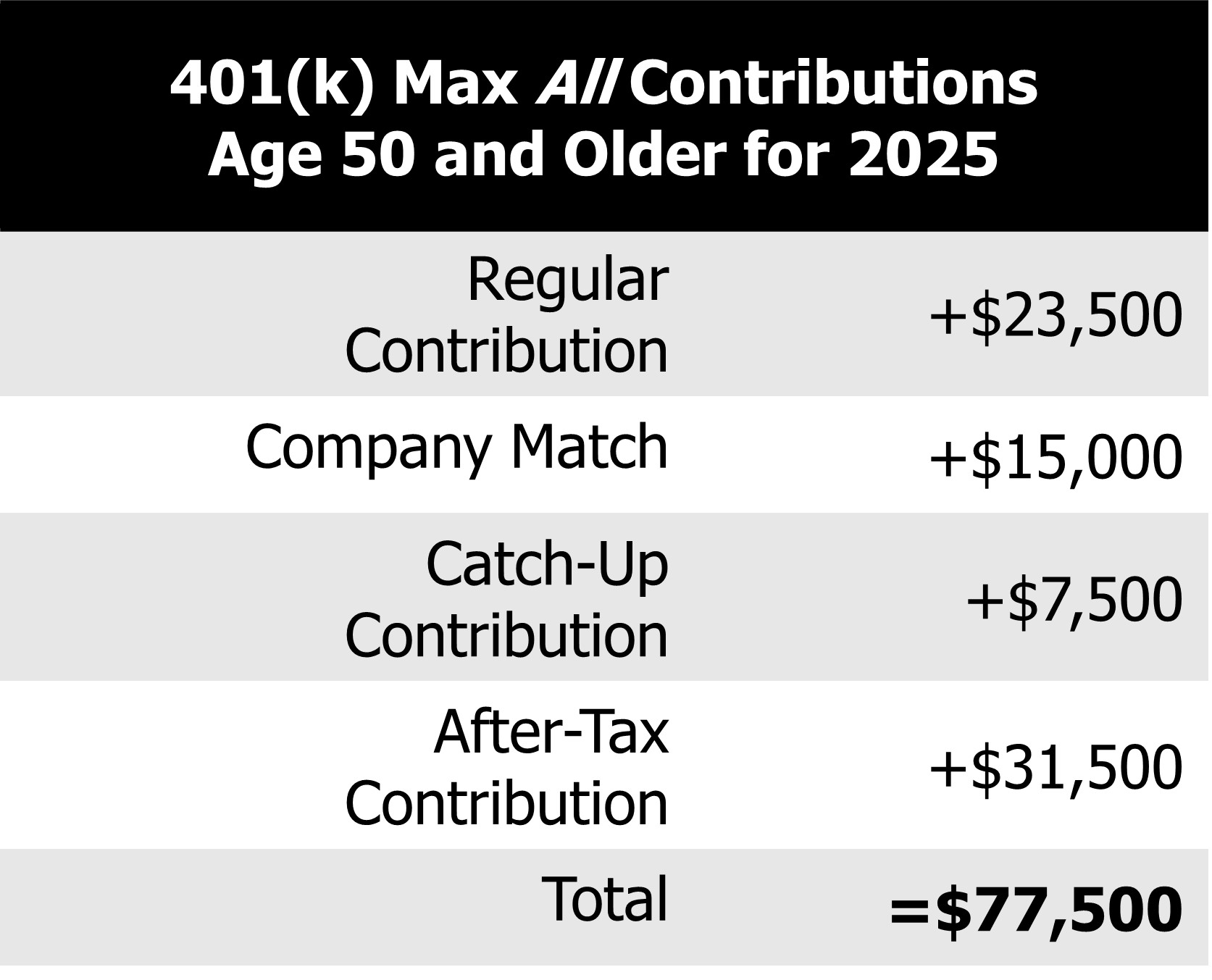 After-Tax Contribution Example – Keith Dorney Author Page