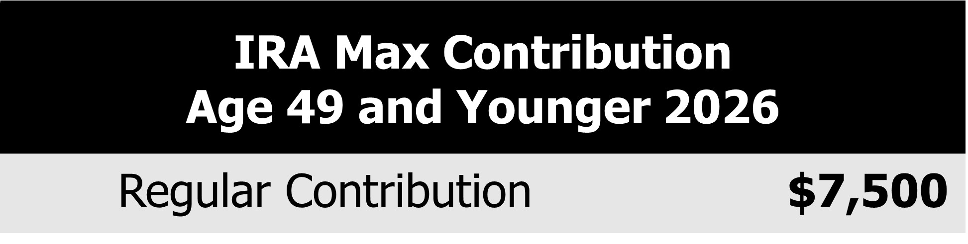 IRA Contribution Limits – Keith Dorney